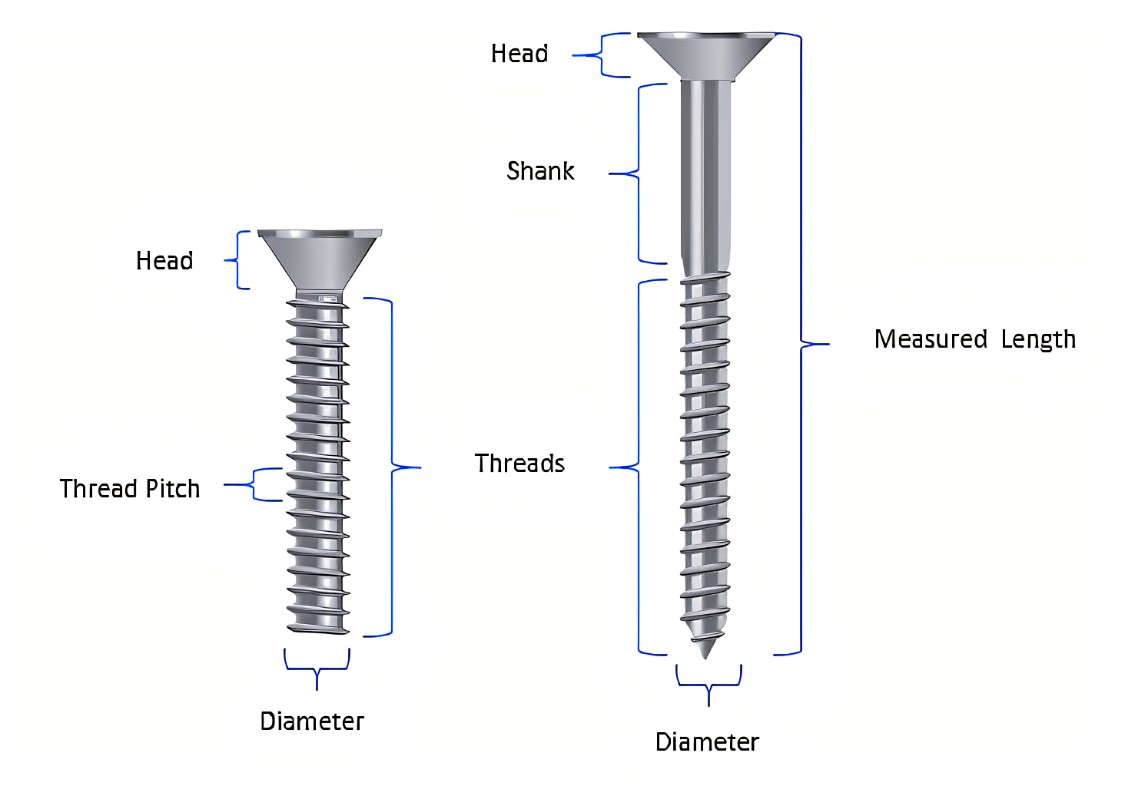 Machine Screws – Nantong BMT Fasteners Co., Ltd – Chinese Supplier